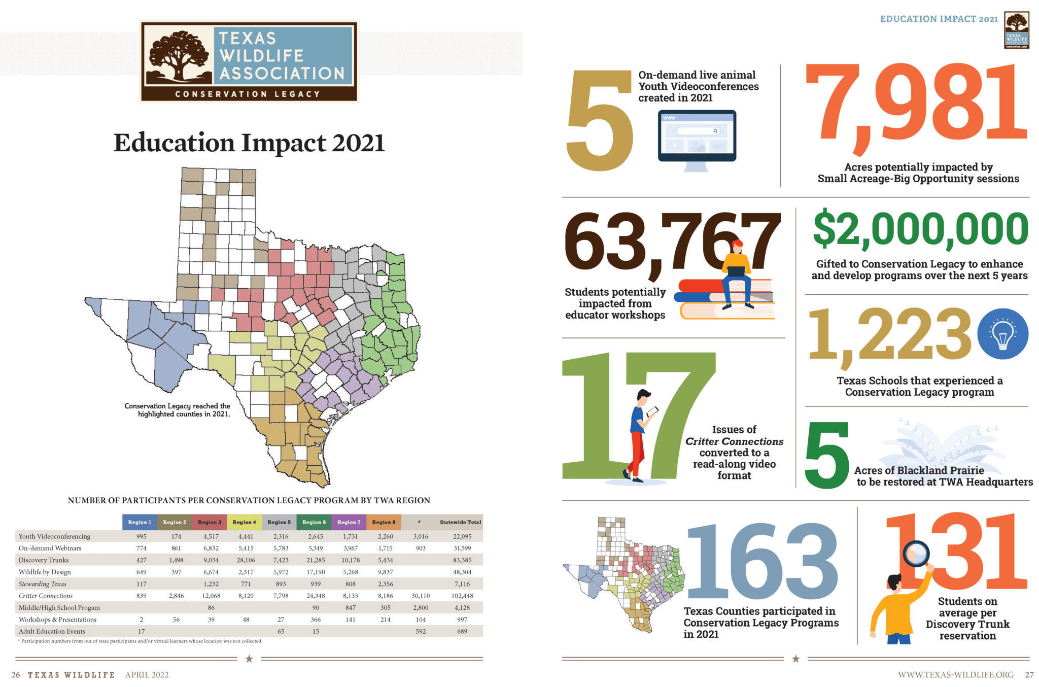 Conservation Legacy - Texas Wildlife Association